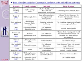 shear deformation theory of shell structure.pptx