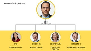 SHELL Information about company and its | PPT