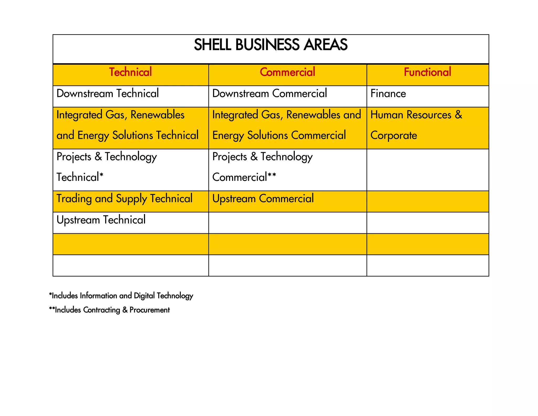 shell-business-areas.pdf