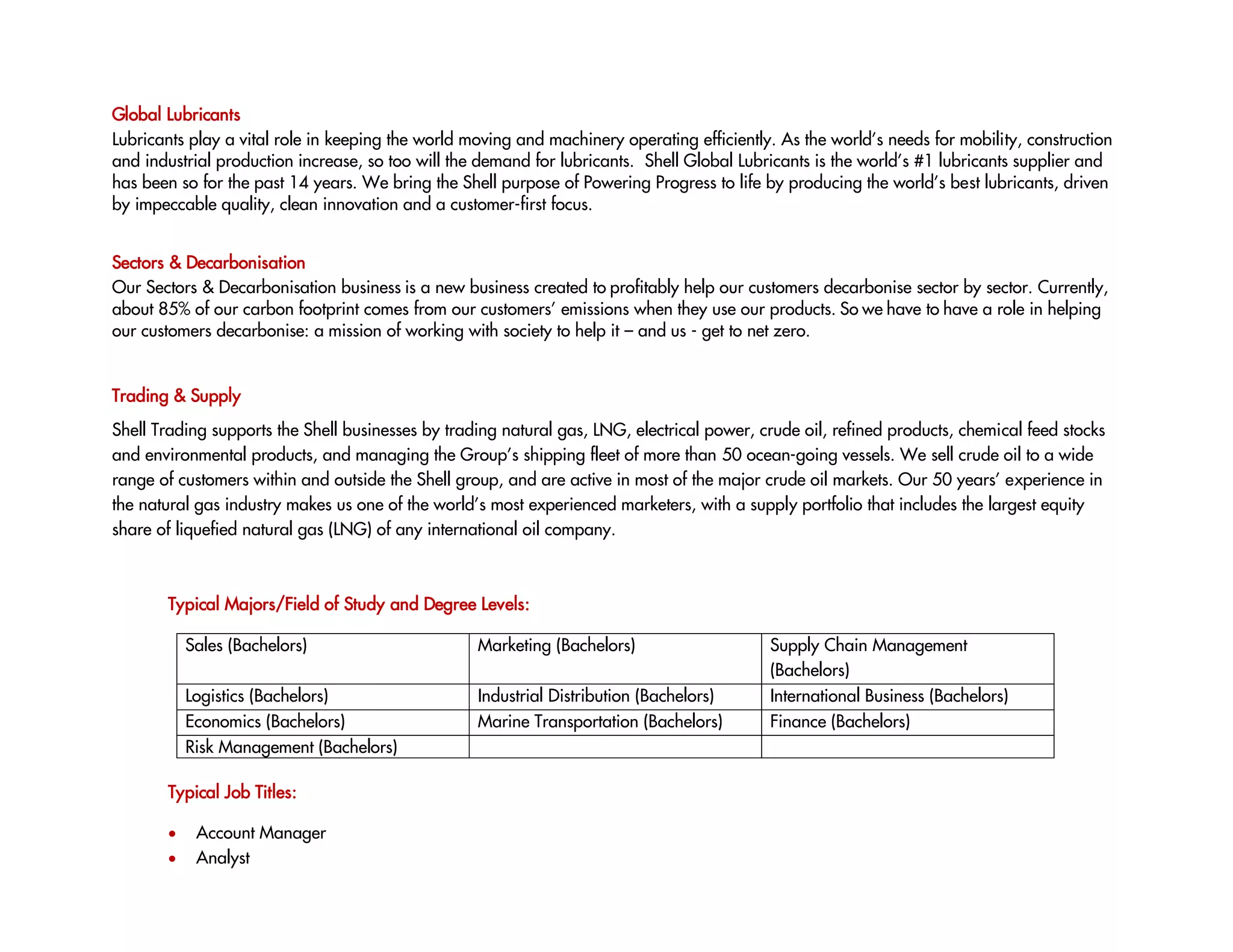 shell-business-areas.pdf