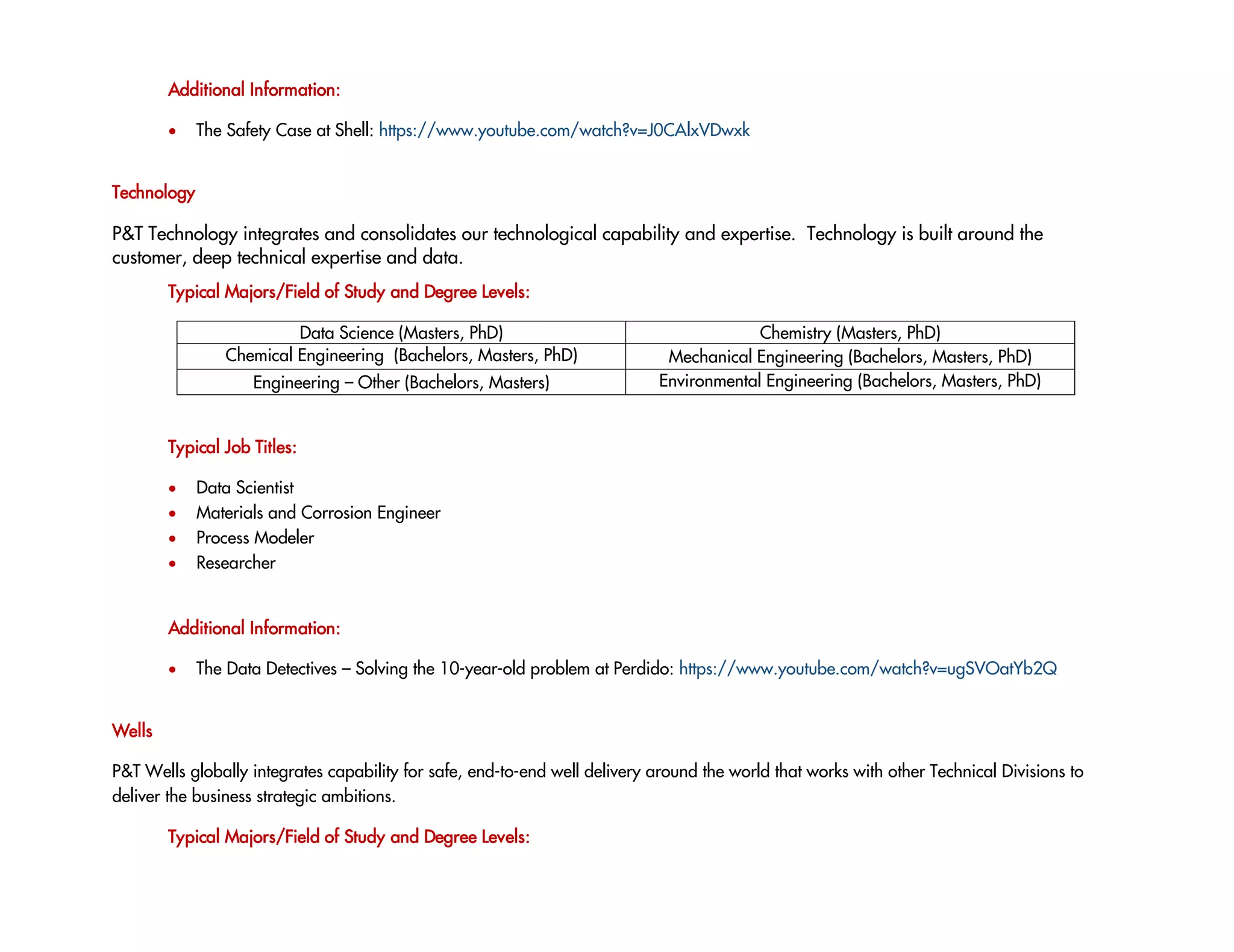 shell-business-areas.pdf