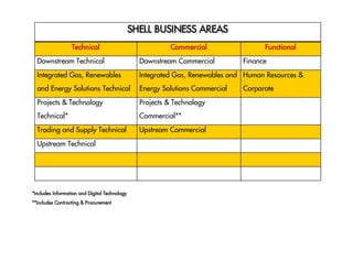 shell-business-areas.pdf