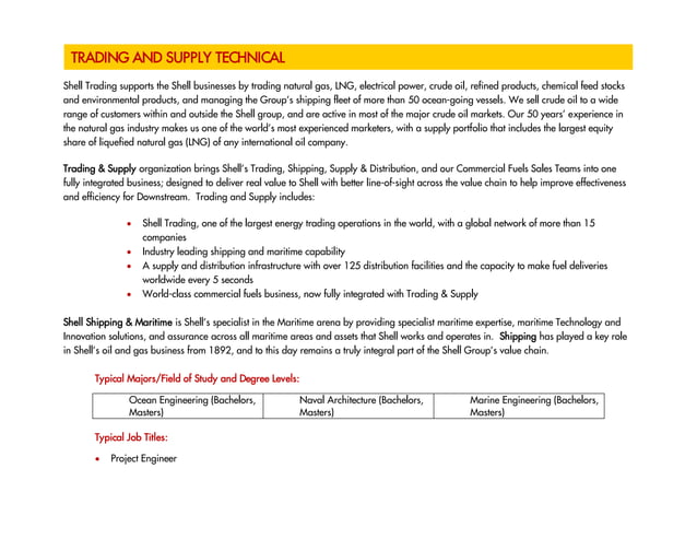 shell-business-areas.pdf | Postgraduate Education | College Education