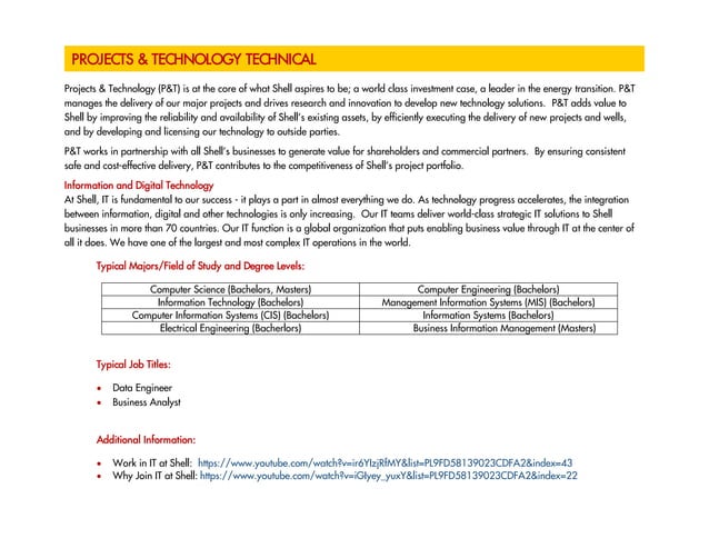 shell-business-areas.pdf | Postgraduate Education | College Education