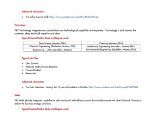 shell-business-areas.pdf