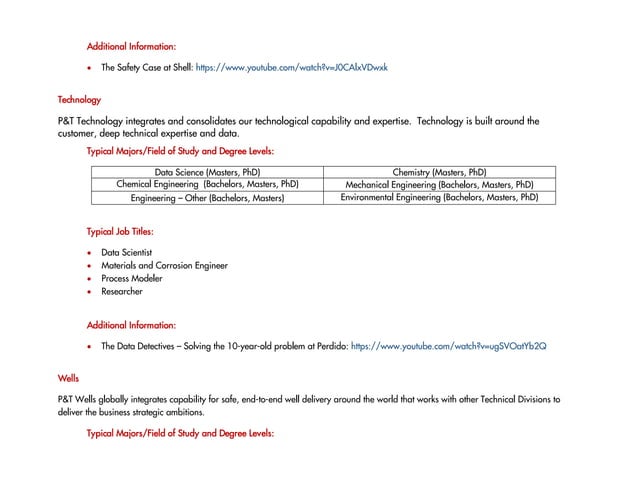 shell-business-areas.pdf | Postgraduate Education | College Education