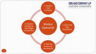 Shell companies | PDF