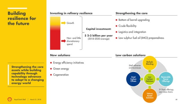 Royal Dutch Shell plc Downstream Open House webcast | PPT
