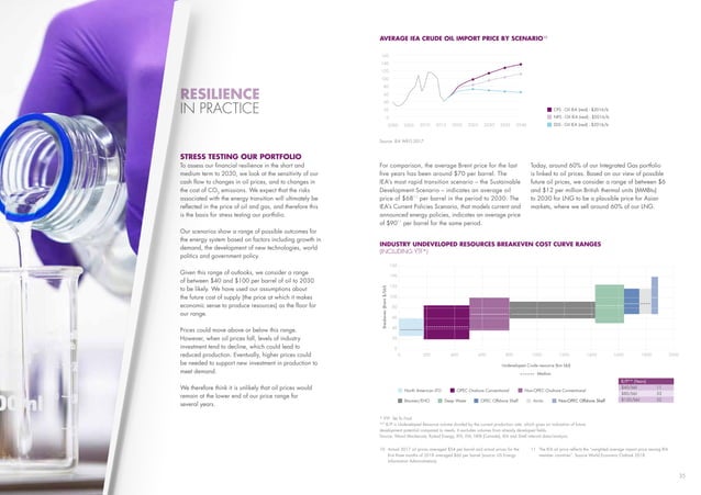 Shell Energy Transition Report | PDF | Power and Energy Industry ...