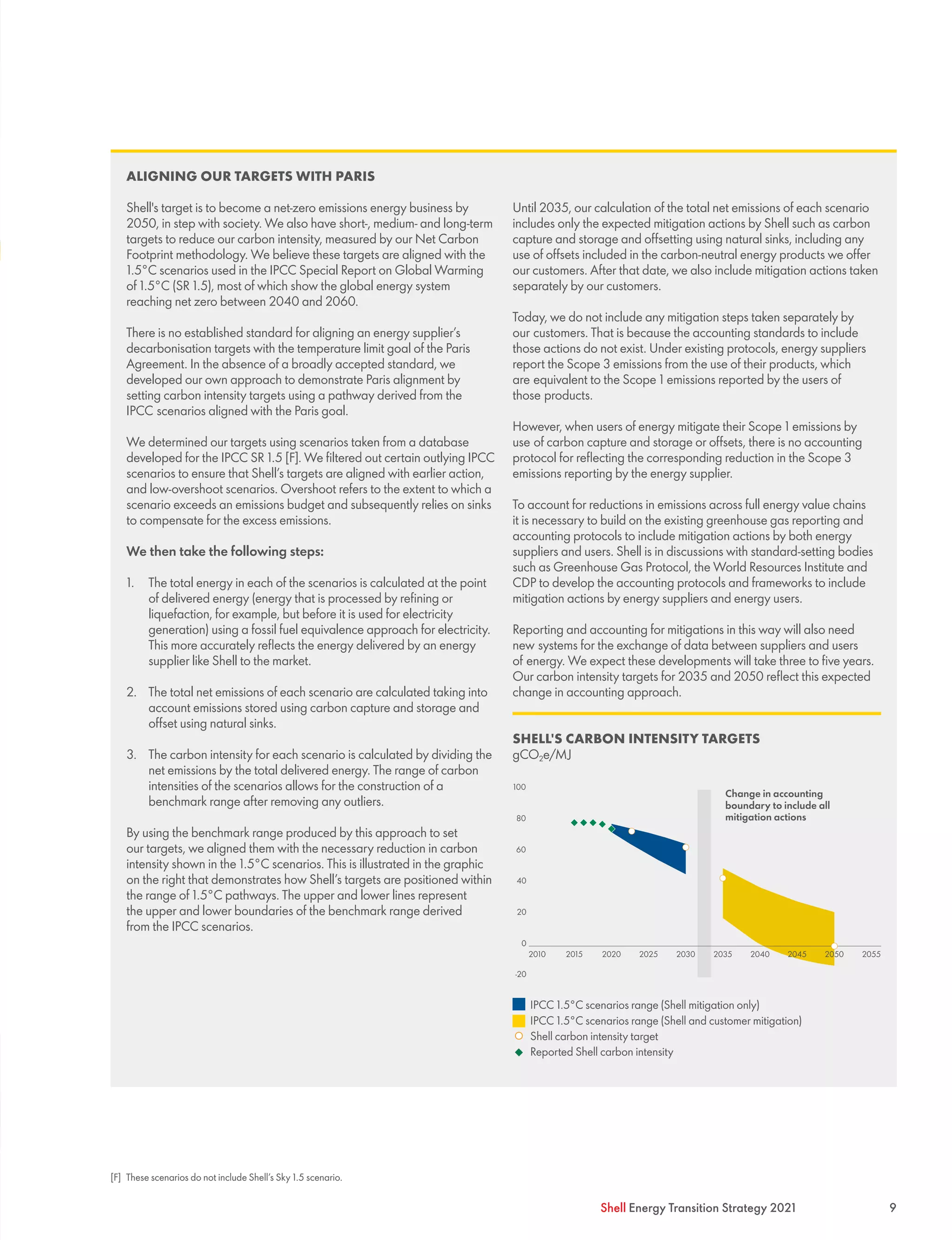 Shell Energy Transition Strategy 2021 | PDF