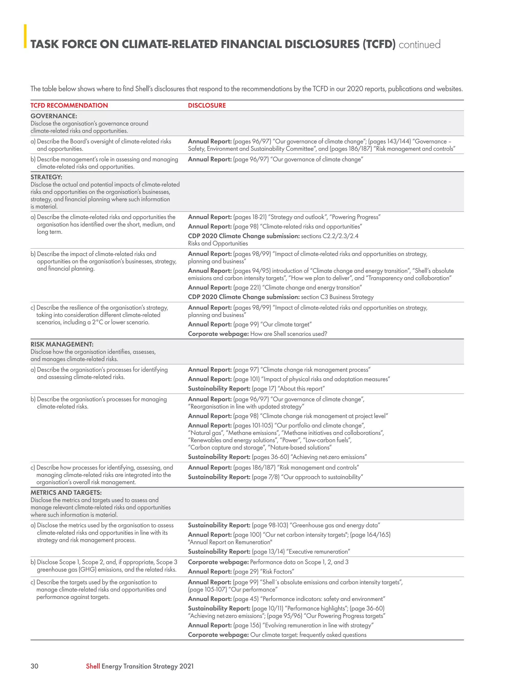 Shell Energy Transition Strategy 2021 | PDF