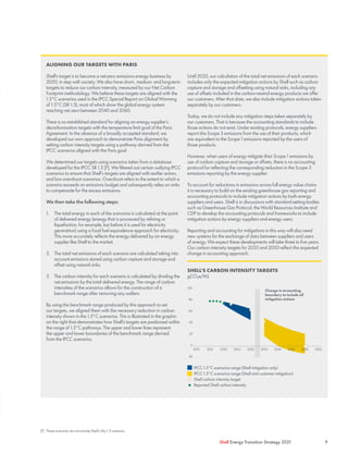 Shell Energy Transition Strategy 2021 | PDF