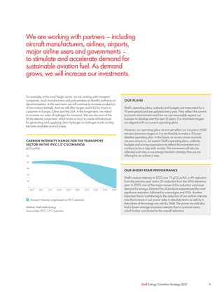 Shell Energy Transition Strategy 2021 | PDF