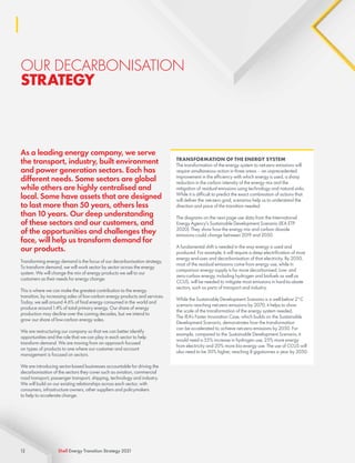 Shell Energy Transition Strategy 2021 | PDF