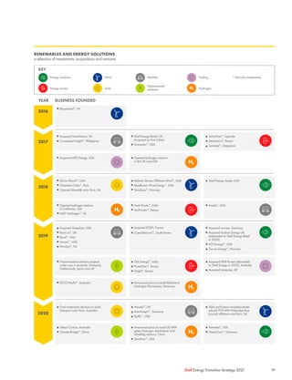 Shell Energy Transition Strategy 2021 | PDF