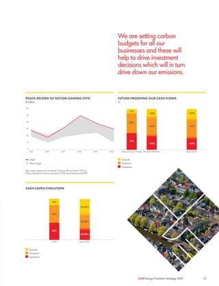 Shell Energy Transition Strategy 2021 | PDF