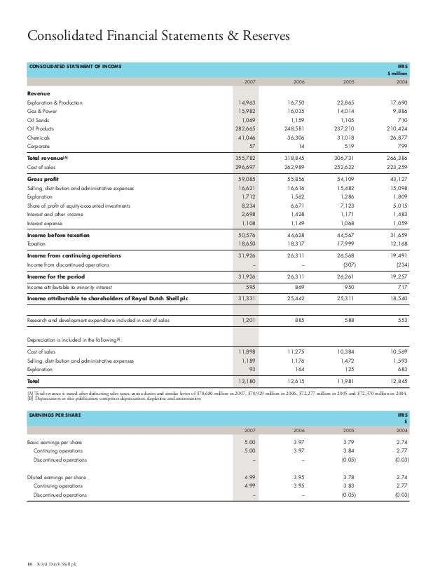 Shell Financial And Operational Information 2003 2007