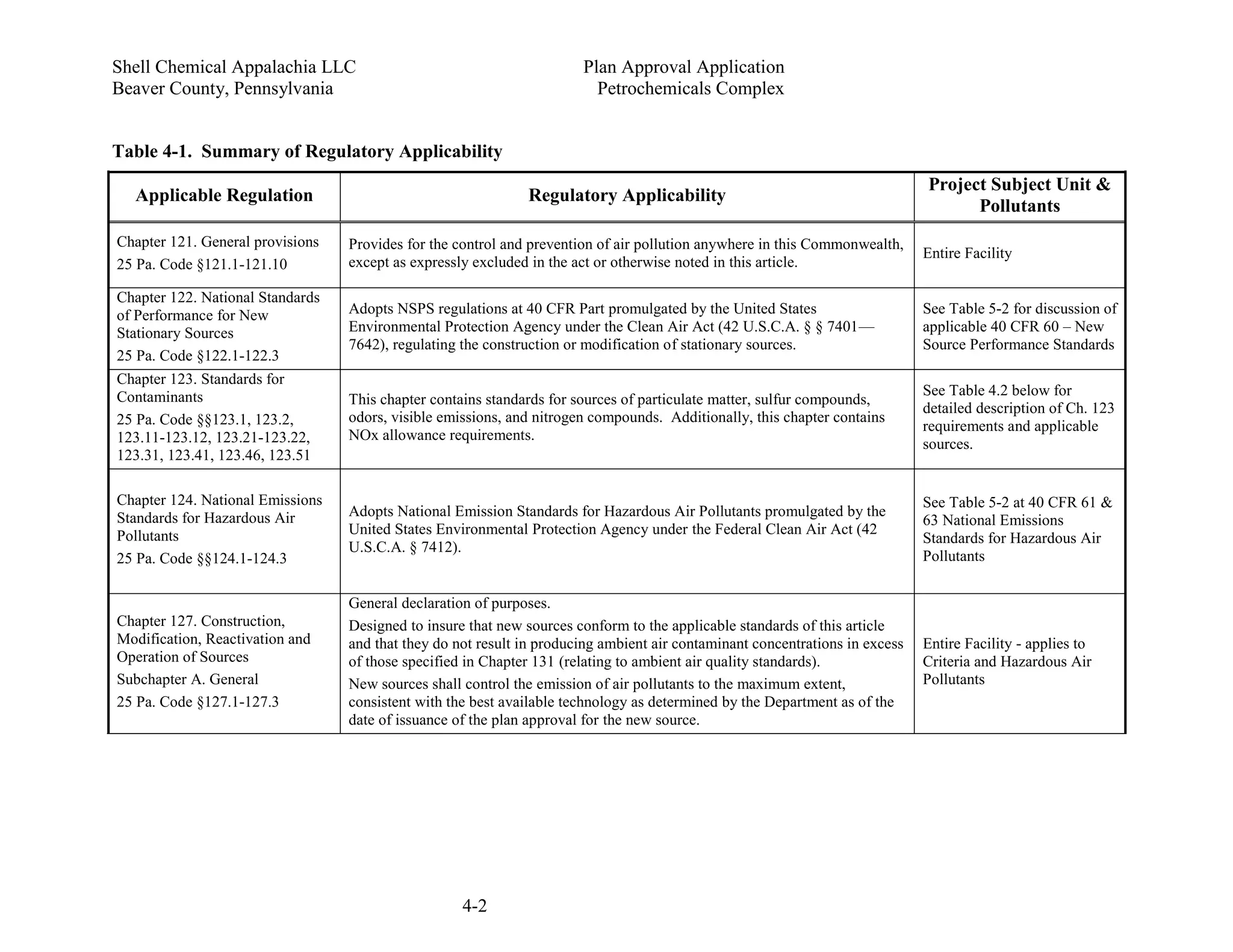 Shell Air Quality Plan Approval application for PA Ethane Cracker Plant ...