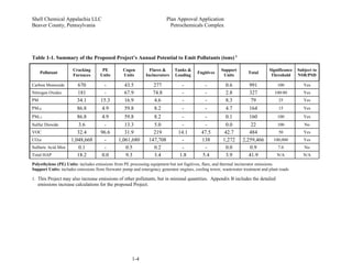 Shell Air Quality Plan Approval application for PA Ethane Cracker Plant ...