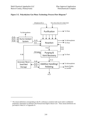 Shell Air Quality Plan Approval application for PA Ethane Cracker Plant ...
