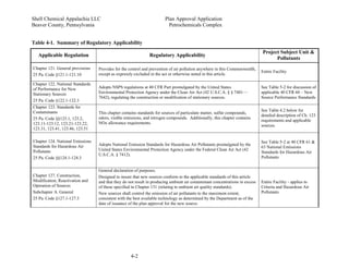 Shell Air Quality Plan Approval application for PA Ethane Cracker Plant ...