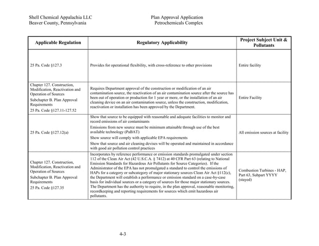 Shell Air Quality Plan Approval application for PA Ethane Cracker Plant ...