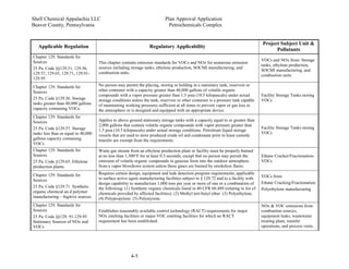 Shell Air Quality Plan Approval application for PA Ethane Cracker Plant ...