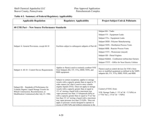 Shell Air Quality Plan Approval application for PA Ethane Cracker Plant ...