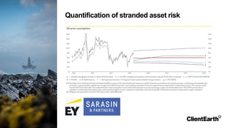 ClientEarth Claim towards Board of Shell plc | PPT