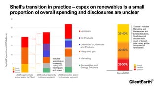 ClientEarth Claim towards Board of Shell plc | PPT
