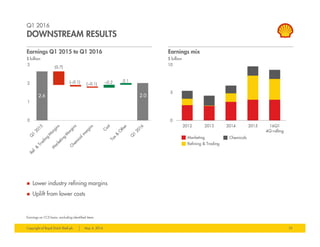 Royal Dutch Shell plc first quarter 2016 results presentations | PDF ...