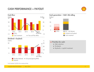 Royal Dutch Shell plc first quarter 2016 results presentations | PDF ...