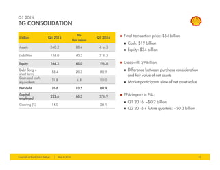 Royal Dutch Shell plc first quarter 2016 results presentations | PDF ...