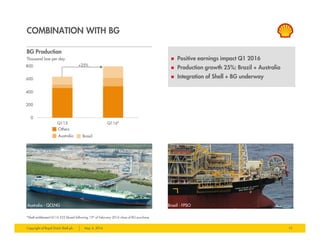 Royal Dutch Shell plc first quarter 2016 results presentations | PDF ...