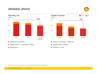 Royal Dutch Shell plc first quarter 2016 results presentations | PDF ...
