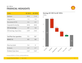 Royal Dutch Shell plc first quarter 2016 results presentations | PDF ...