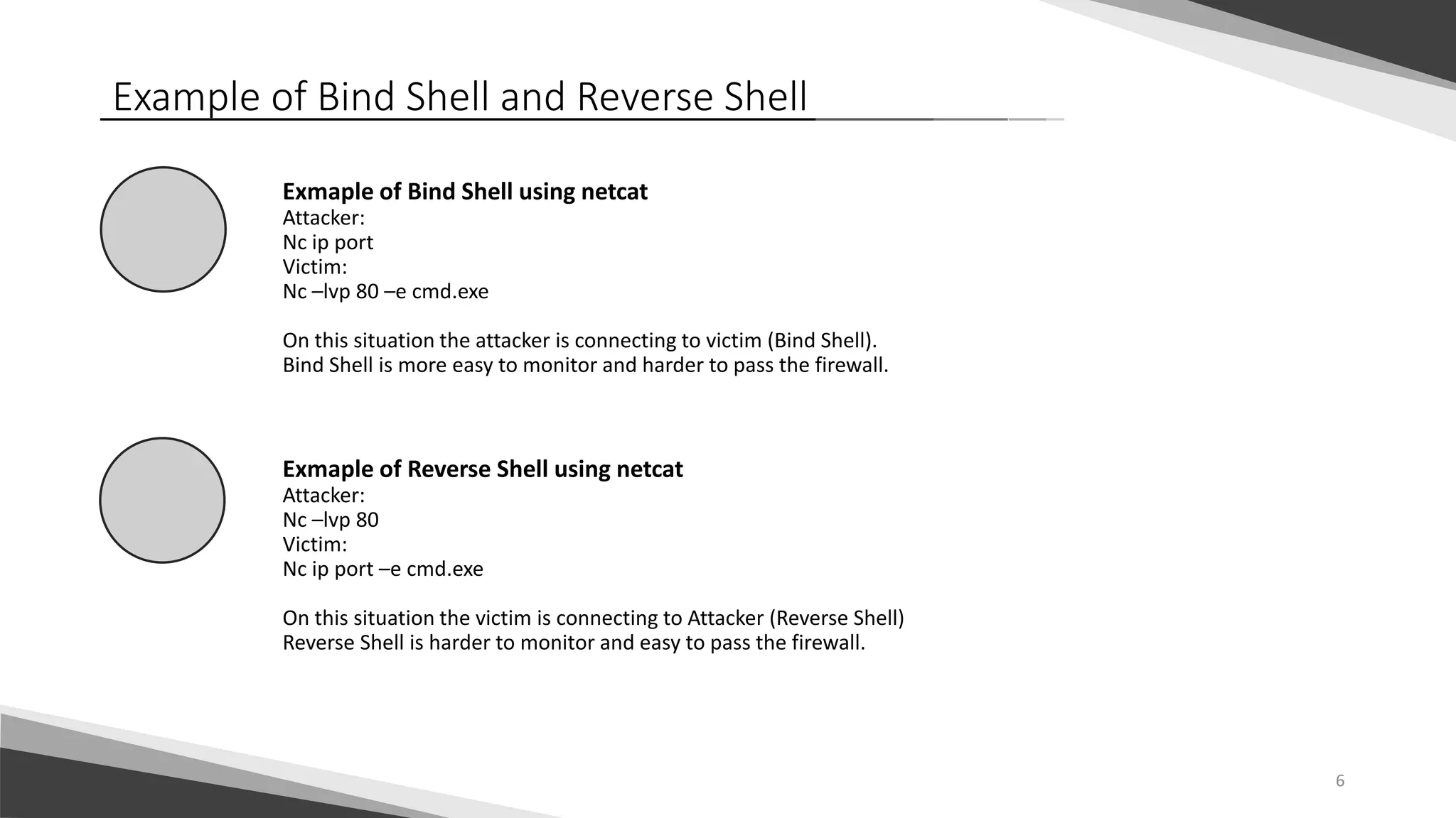 Reverse shell | PPT