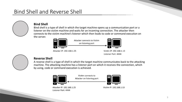 Reverse Shell Ppt 6907