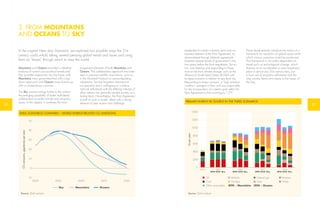 Shell's 2070 Sky Energy Scenario | PDF
