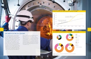 Shell's 2070 Sky Energy Scenario | PDF