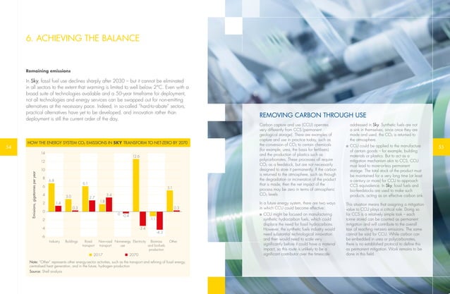 Shell's 2070 Sky Energy Scenario | PDF