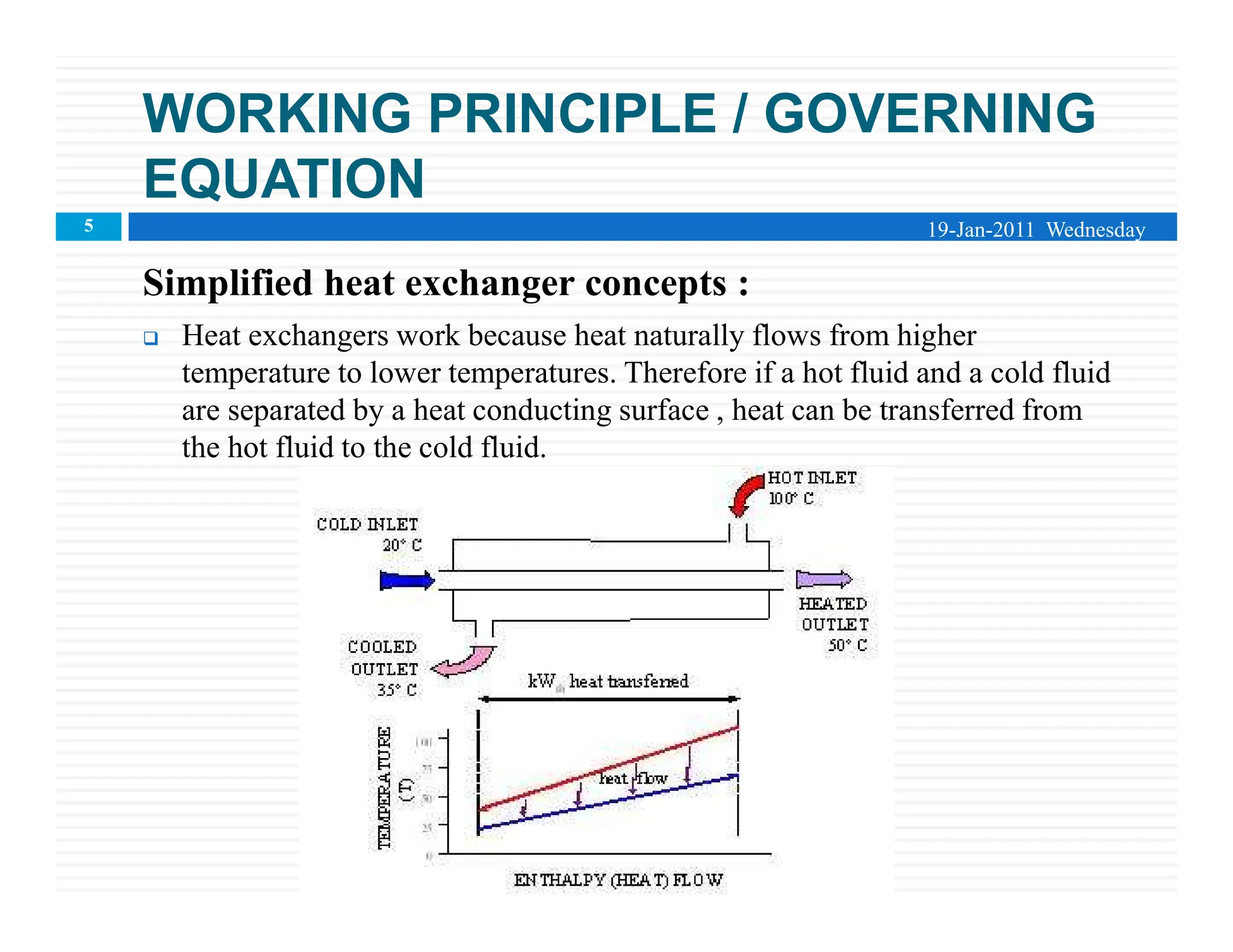 Shell and tube Heat exchanger, types of exchangers | PDF