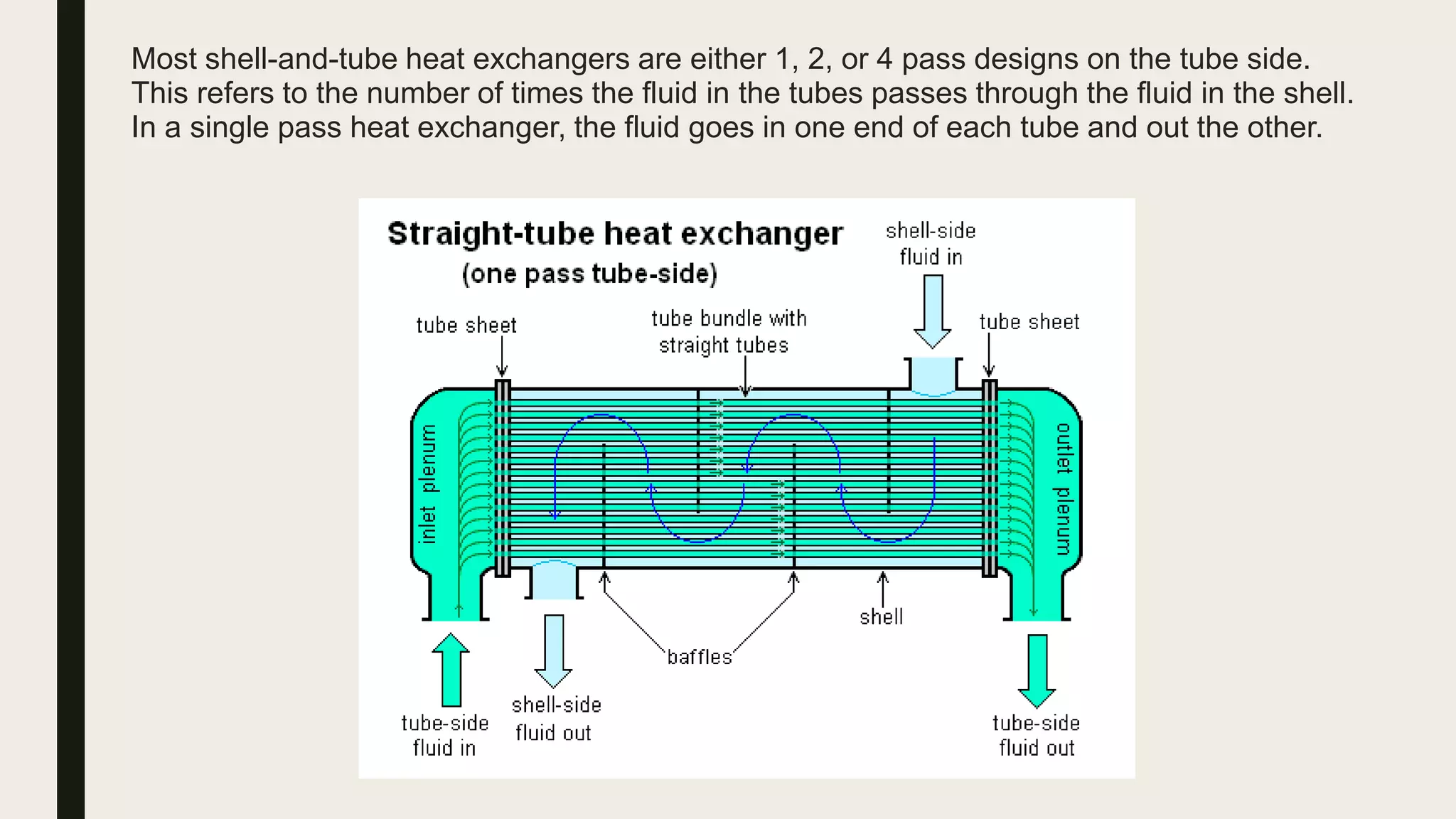 Shell and tube heat exchanger | PPTX