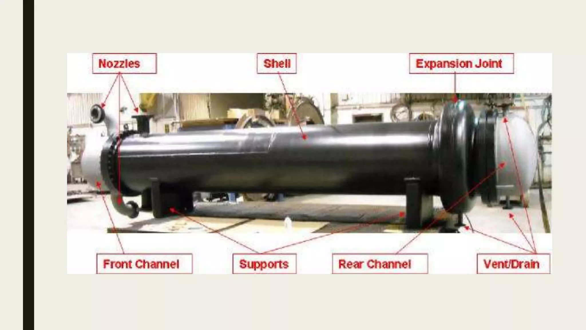 Shell and tube heat exchanger | PPTX