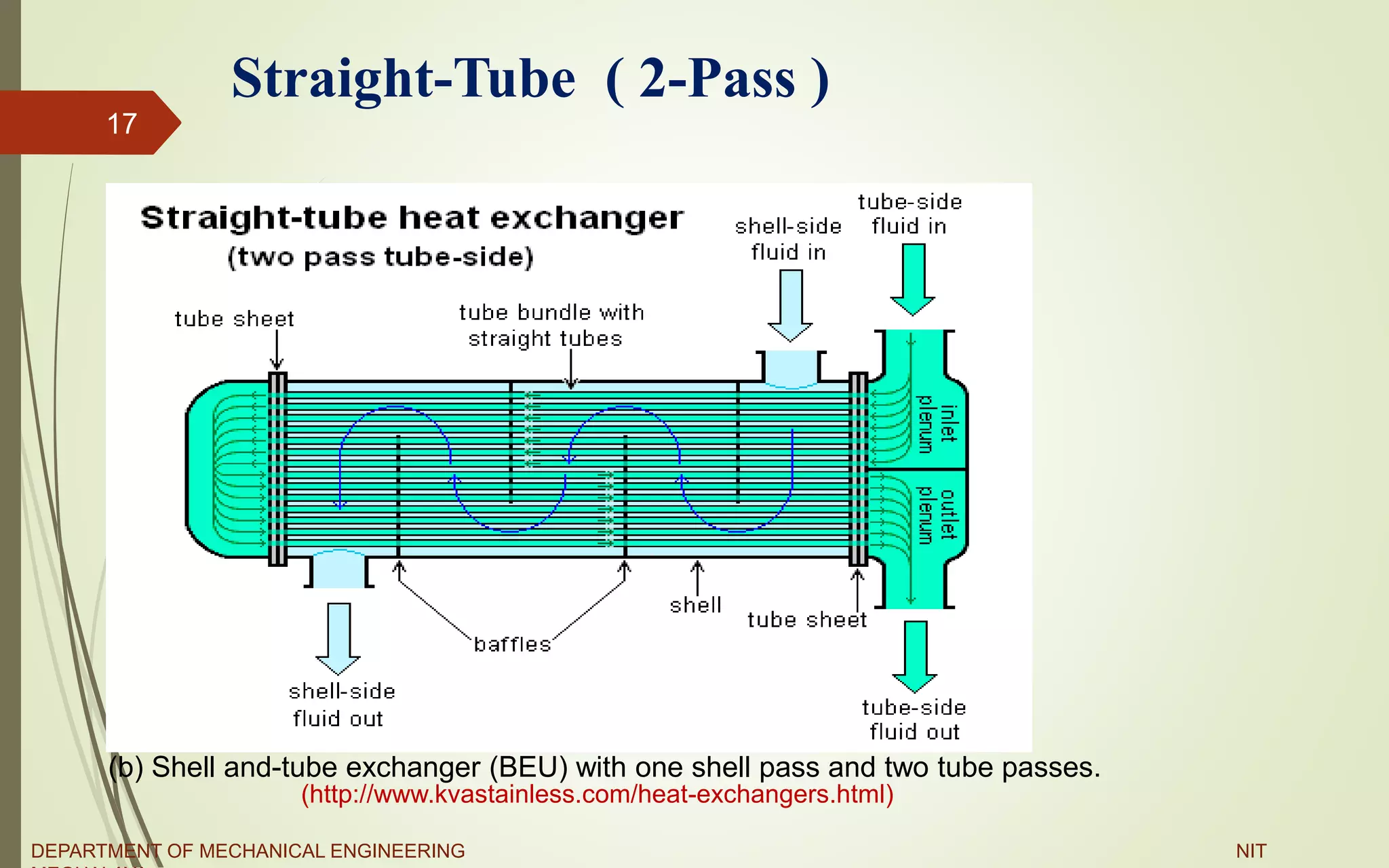 Shell and tube heat exchanger | PPTX