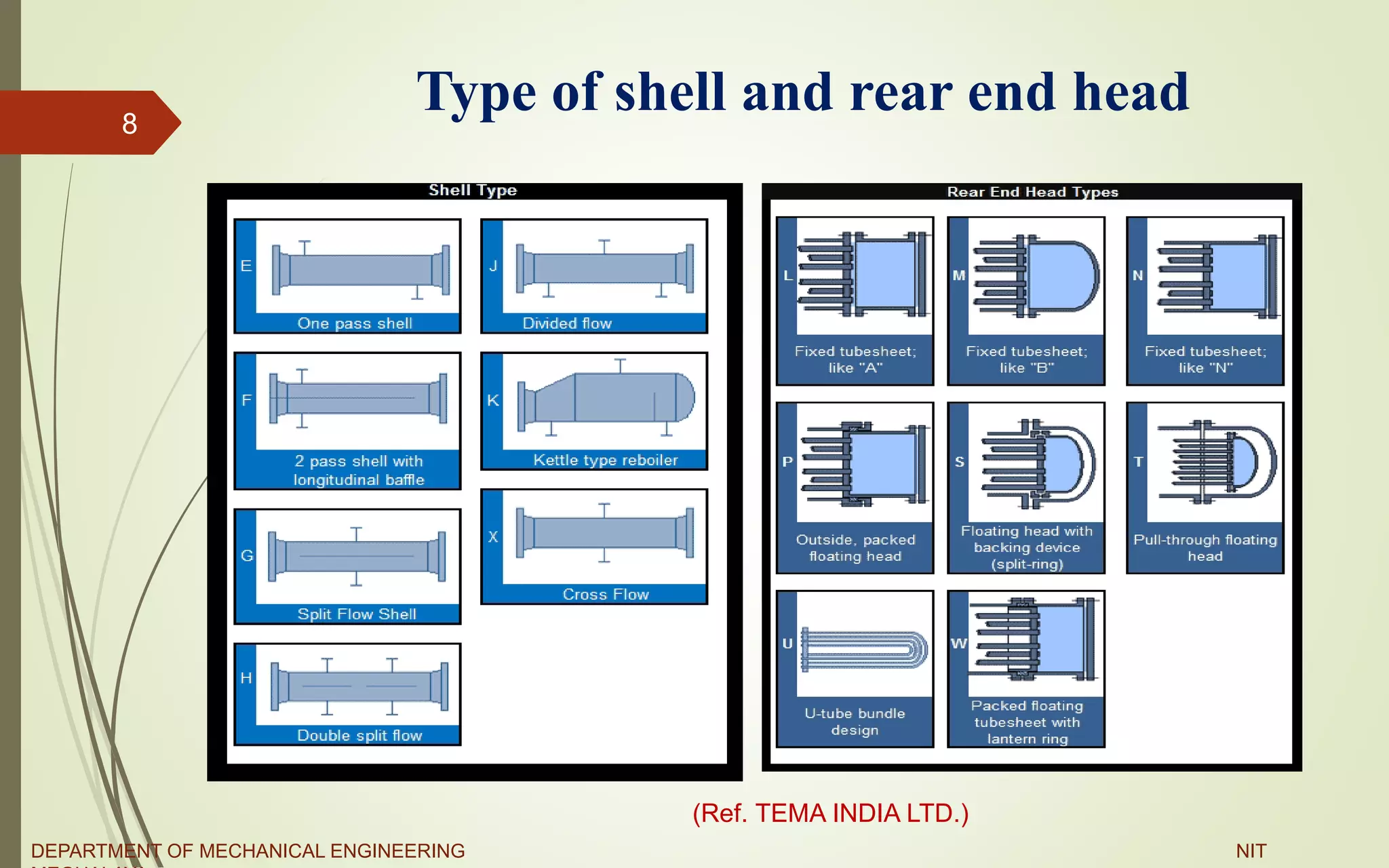 Shell and tube heat exchanger | PPTX
