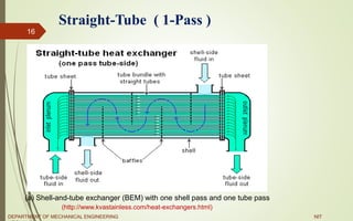 Shell and tube heat exchanger | PPTX