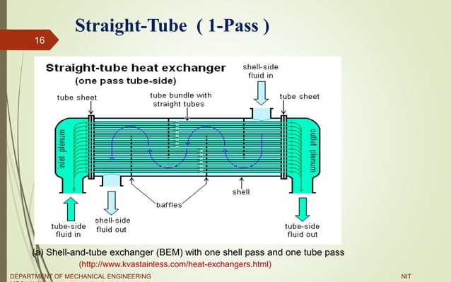 Shell and tube heat exchanger | PPTX | Physics | Science