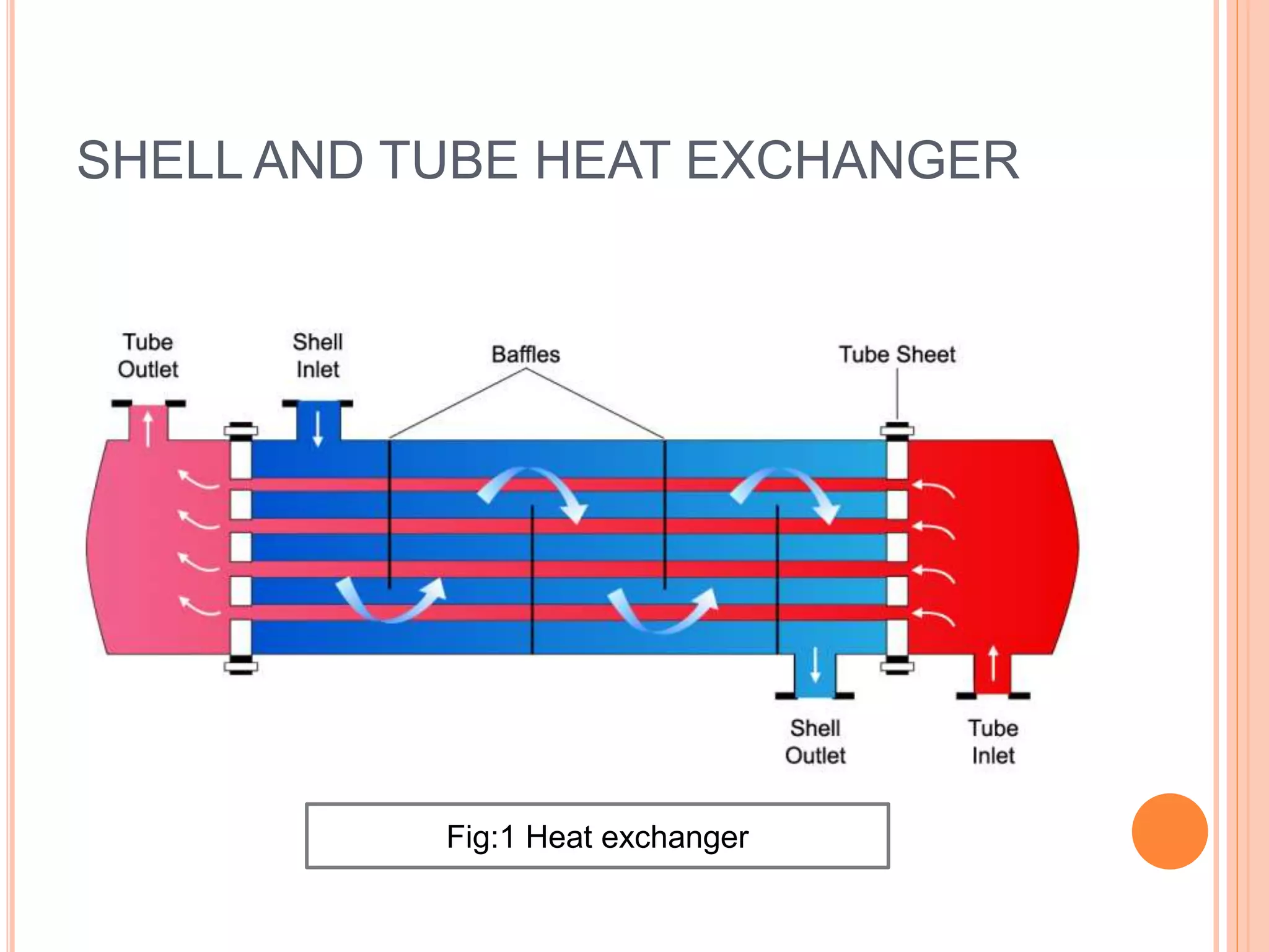 shell and tube heat exchanger.pptx | Physics | Science
