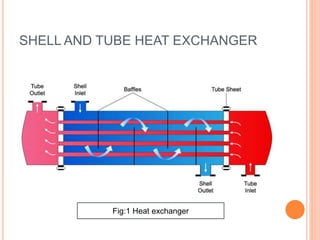 shell and tube heat exchanger.pptx | Physics | Science